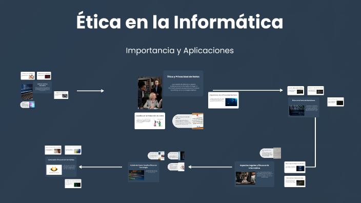 Ética en la Informática by Luis Andres Melgarejo Muñoz on Prezi