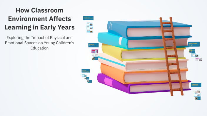 How Classroom Environment Affects Learning in Early Years by Sneh Thind ...
