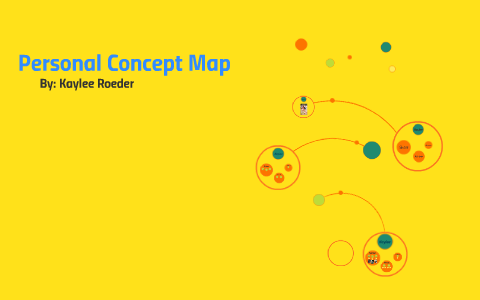 Personal Concept Map by on Prezi