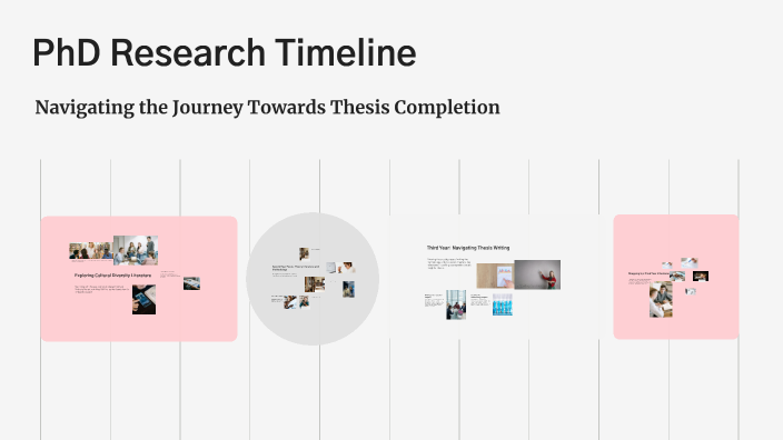 PhD Research Timeline by Mohed Shehri on Prezi
