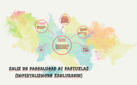Salik ng paggalugad at pagtuklas by y gee on Prezi