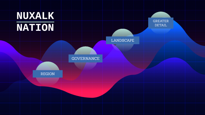 Nuxalk Nation by Jennifer Nguyen on Prezi