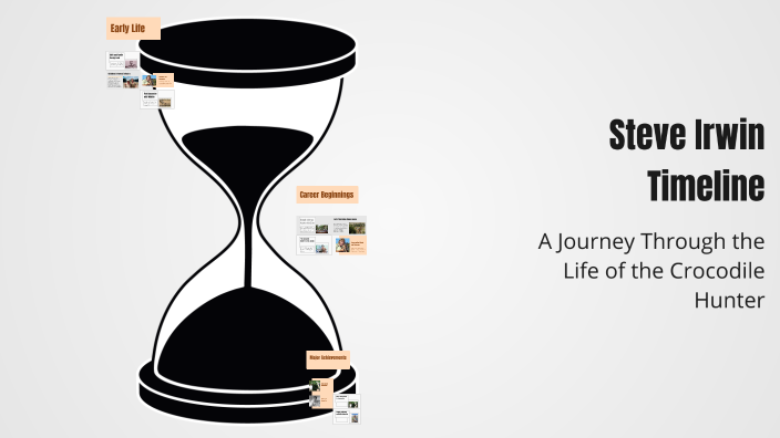Steve Irwin Timeline by Brynne Sullivan on Prezi