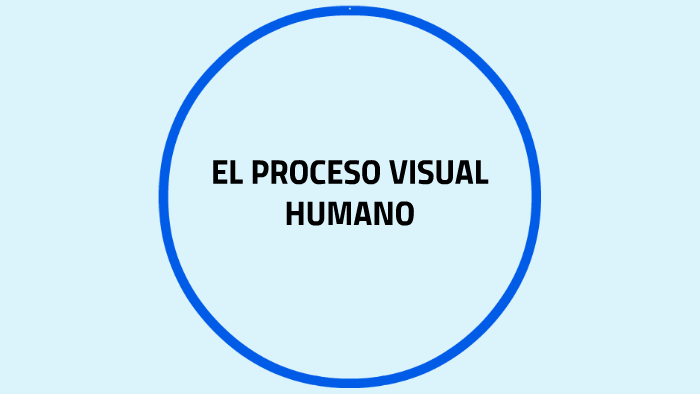 EL PROCESO VISUAL HUMANO by adriana Ogonaga on Prezi