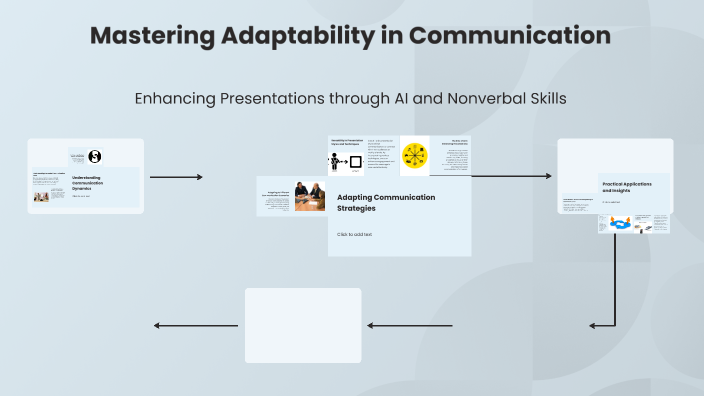 Mastering Adaptability in Communication by Jin Kaidou on Prezi
