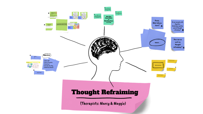Reframing Cognitive Behavioral Therapy Lesson By Marcy Bowers Lmsw By Marcy Bowers On Prezi