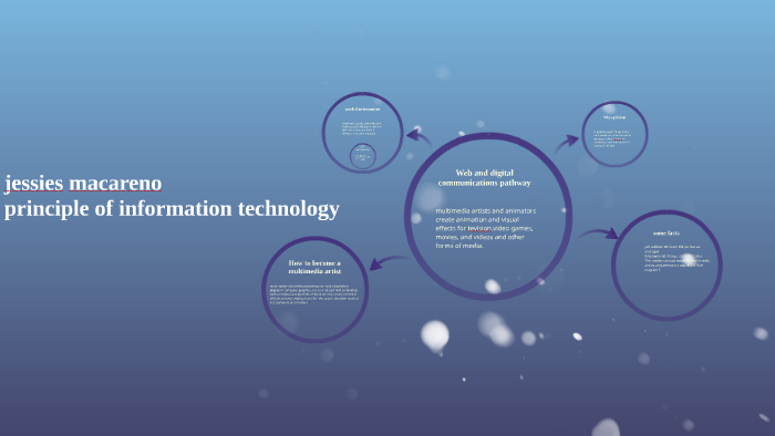 Web and digital communications pathway by jessie macareno on Prezi