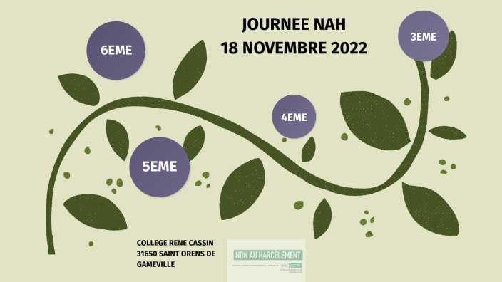 Journée NAH 18 novembre 2022 by Audrey Rosoli on Prezi