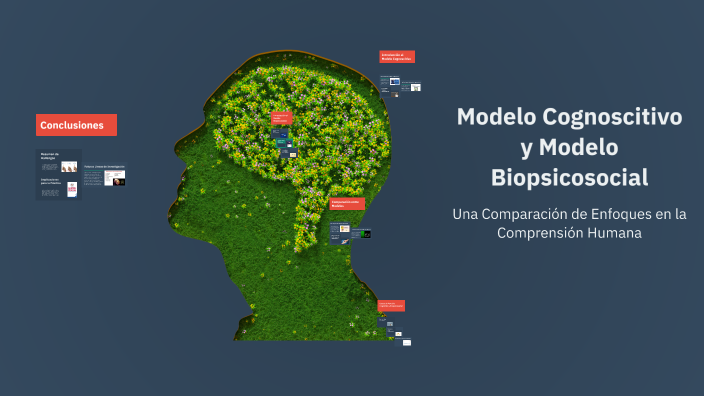 Modelo Cognoscitivo y Modelo Biopsicosocial by Emilio Salinas on Prezi