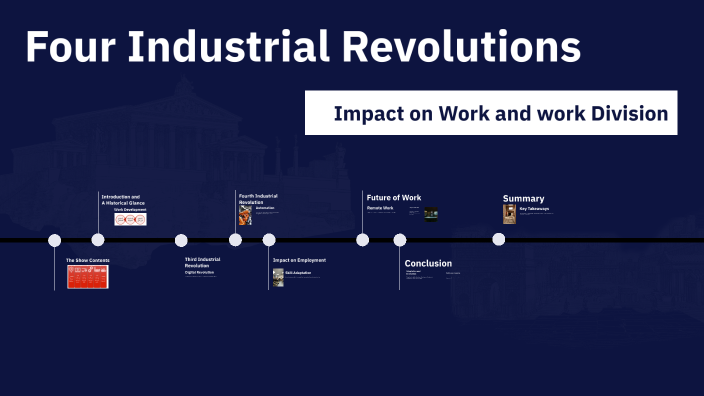 The Four Industrial Revolutions by Abdul Raheem Draidi on Prezi