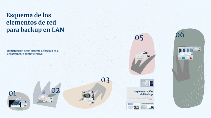 Esquema de los elementos de red para backup en LAN by Alvaro on Prezi