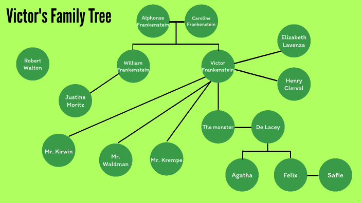 Victor's Family tree by Anna Pagès on Prezi