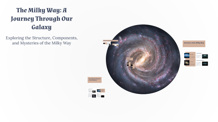 The Milky Way: A Journey Through Our Galaxy by Samir Turdiyev on Prezi