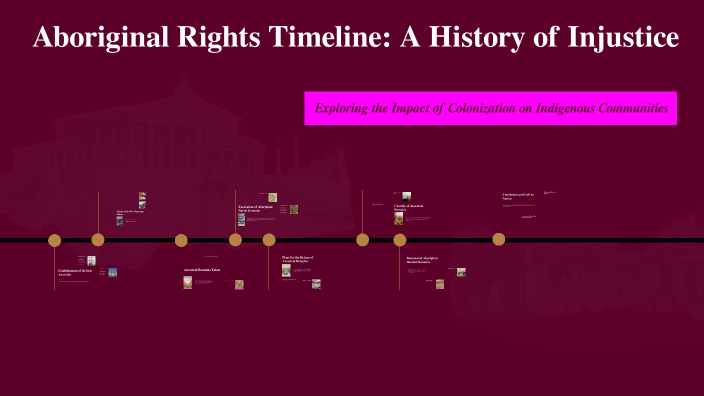 Aboriginal Rights Timeline: A History of Injustice by claire ...