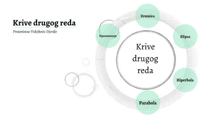 Krive drugog reda by elektronsko poslovanje on Prezi