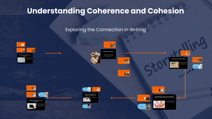 Understanding Coherence and Cohesion by Rebeca Santana on Prezi