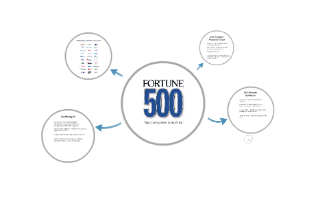 Top Fortune 500 companies to work for by Nathan Bolivar on Prezi