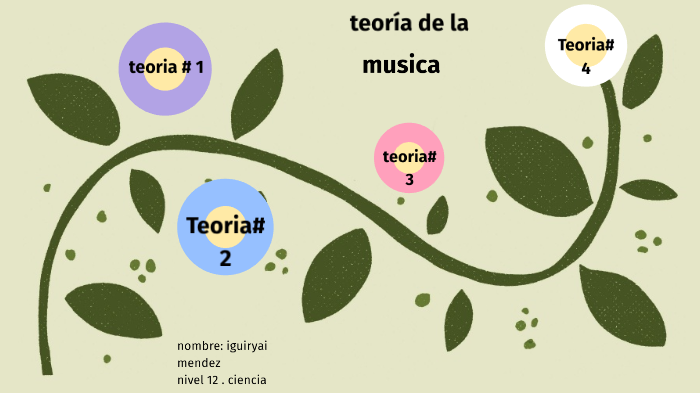 TEORIA DE LA MUSICA by Jezreel Green on Prezi Next