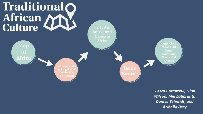 Africa Research Project by Nina Wilson on Prezi