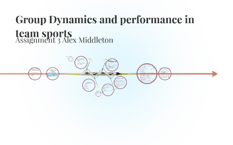 Group Dynamics and performance in team sports by Alexandra Middleton on ...