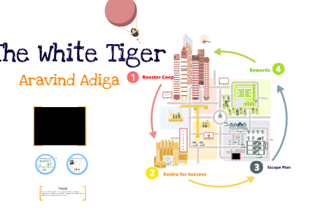 The White Tiger - English ISU by Roshelle R. on Prezi