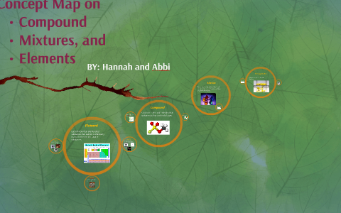 Concept Map by Hannah Colley