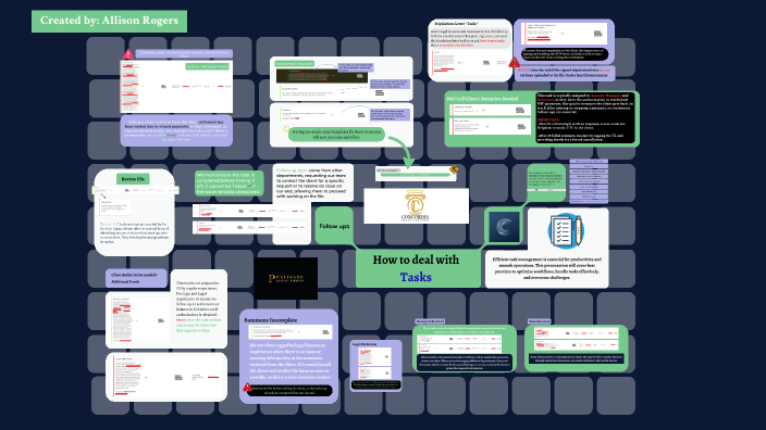 How to deal with TASKS by Heba Alkateb on Prezi