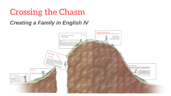 Creating a Family in English IV by Katelyn Forcucci on Prezi