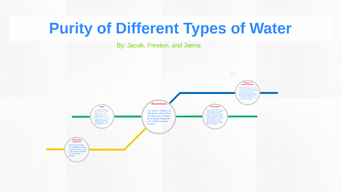 Purity of Different Types of Water by jacob griffin on Prezi