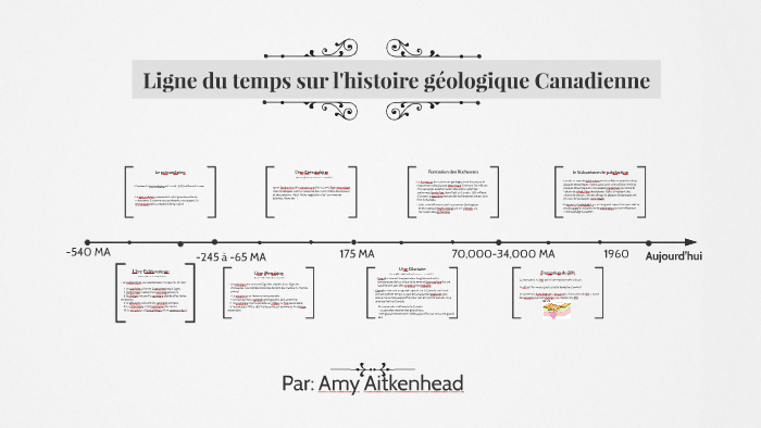 Ligne du temps de histoire géologique Canadienne by Amy Aitkenhead on Prezi