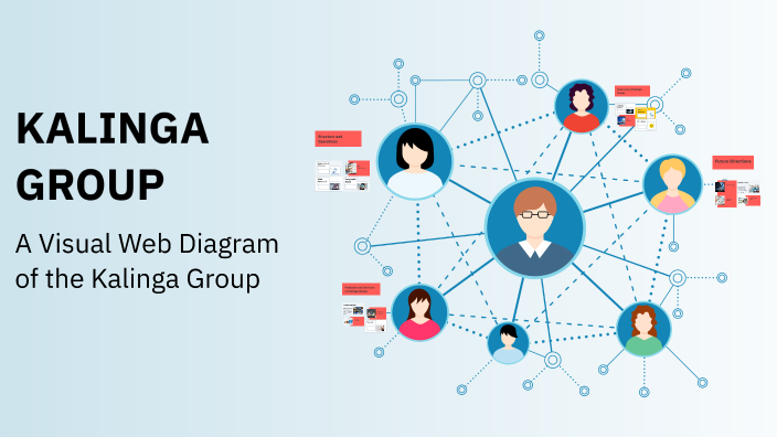 KALINGA GROUP by Kris Henson on Prezi