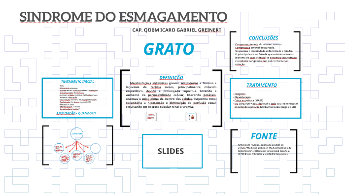 SINDROME DO ESMAGAMENTO by Virginia Maria Zambrin Turra on Prezi