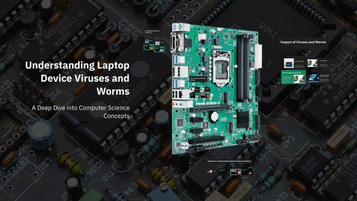 Understanding Laptop Device Viruses and Worms by MOHAMMAD SADEEM SHABIR ...