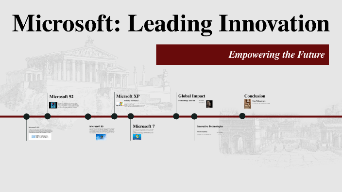 Microsoft max by General School on Prezi