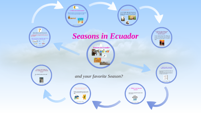 Seasons in Ecuador by Fanny Mieles on Prezi