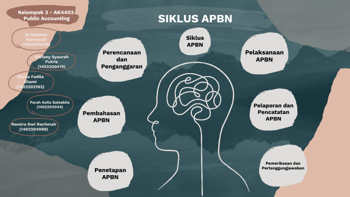 Siklus APBN by Vitriany Syaurah Putrie on Prezi