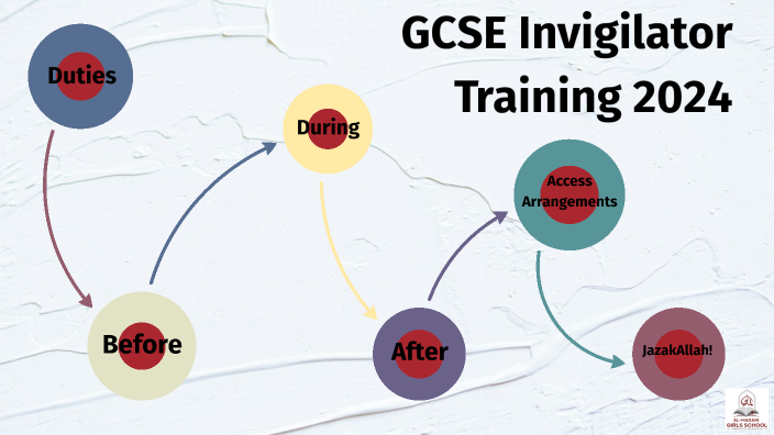 invigilator training 2024 by zara illahi on Prezi