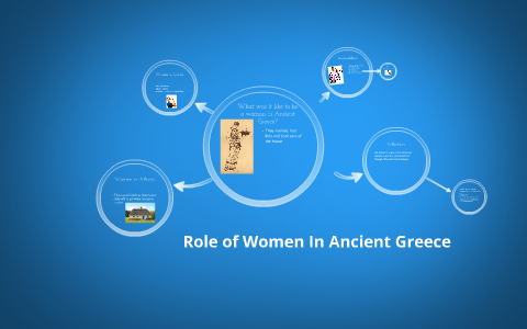 Role of Women In Ancient Greece by savanna lewis on Prezi