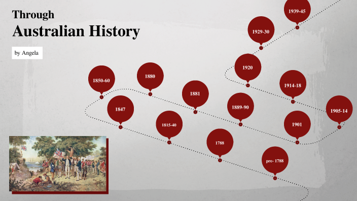 history timeline rd to fed by angela palis on Prezi