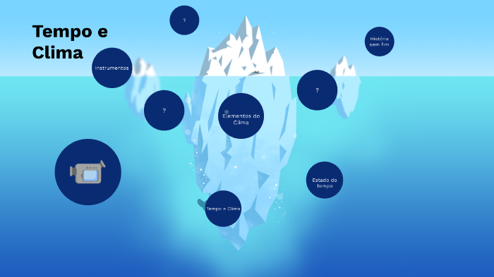 Estado do tempo e clima by Claud Santos on Prezi