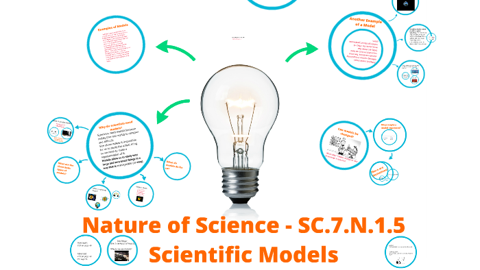 SC.7.N.1.5 Scientific Models by Sara Schroeder on Prezi