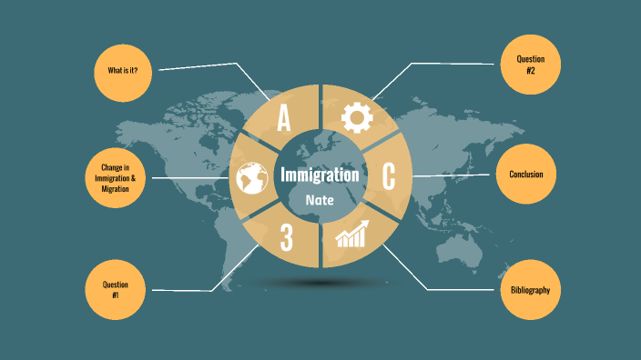 Low migration rate by NT - 08HE 730949 Macville PS on Prezi