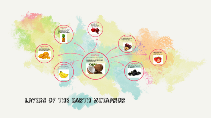 Layers of the earth metaphor by Sarah Applin on Prezi