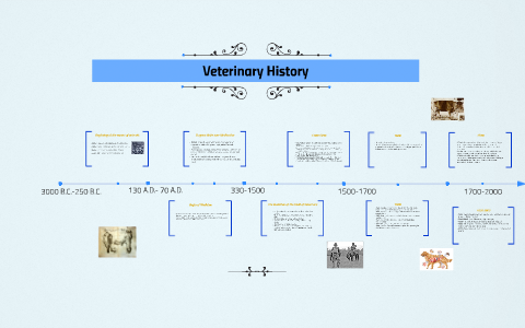 Veterinary Timeline by luz martinez on Prezi