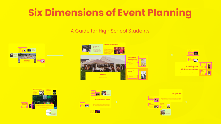 Six Dimensions of Event Planning by Brent Duffy on Prezi