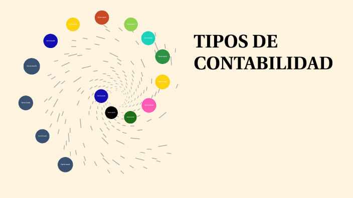 TIPOS DE CONTABILIDAD by Aldo Ticona on Prezi