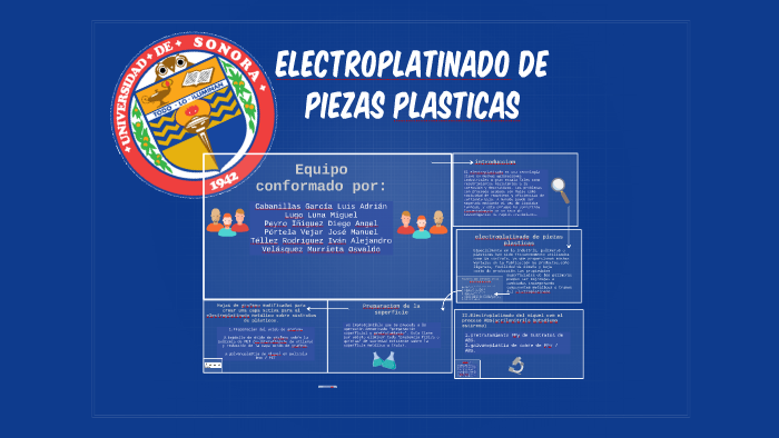 electroplatinado de piezas plasticas by Diego Angel Peyro Iñiguez on Prezi