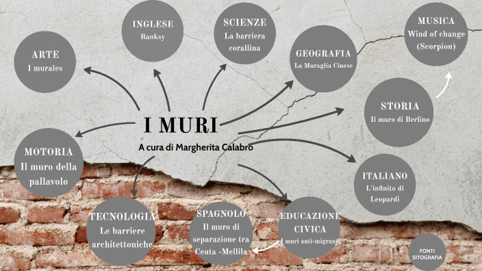 I MURI (tesina di 3 media) by margherita calabrò on Prezi