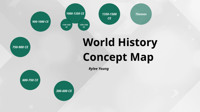 World History Concept Map by Rylee Young on Prezi