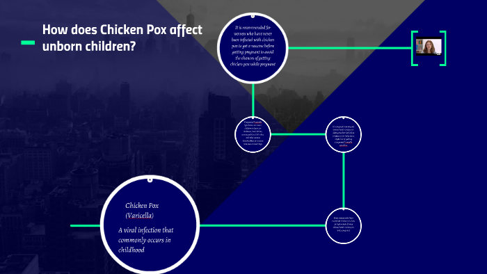 How does Chicken pox affect unborn children? by Elizabeth Wilson on Prezi